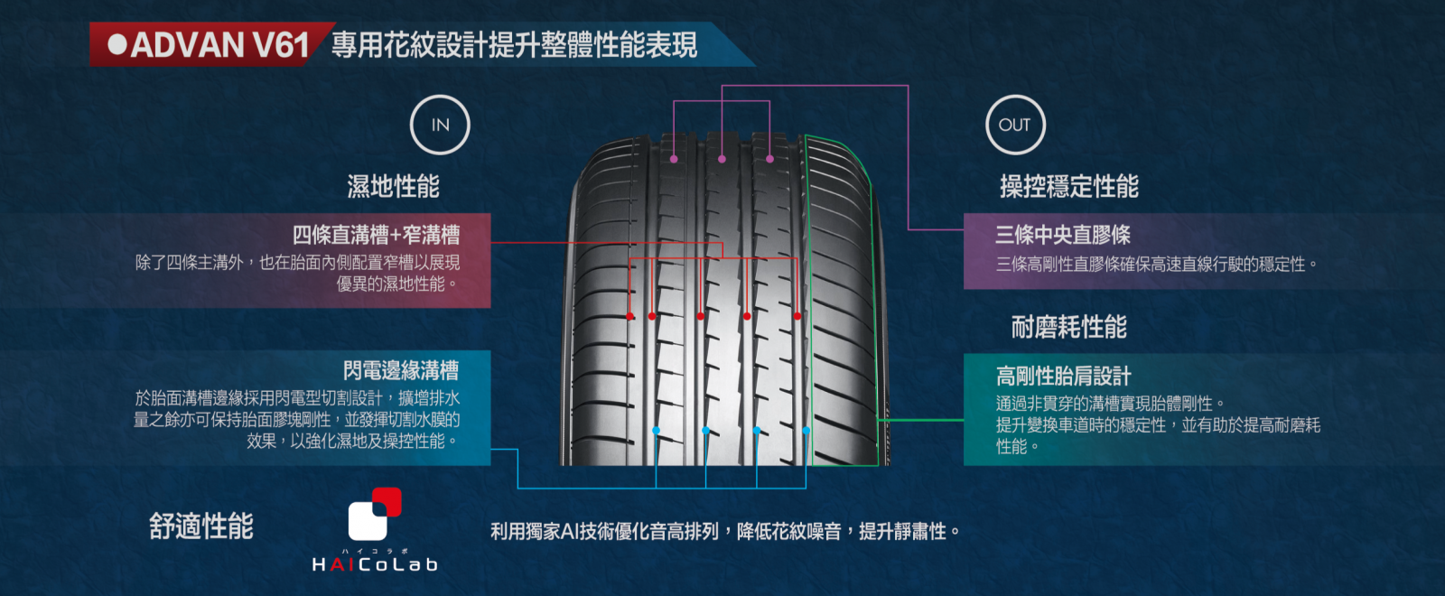 橫濱輪胎 ADVAN V61 全方位休旅胎全新上市 - 新商品上市 - 最新情報 - 橫濱輪胎